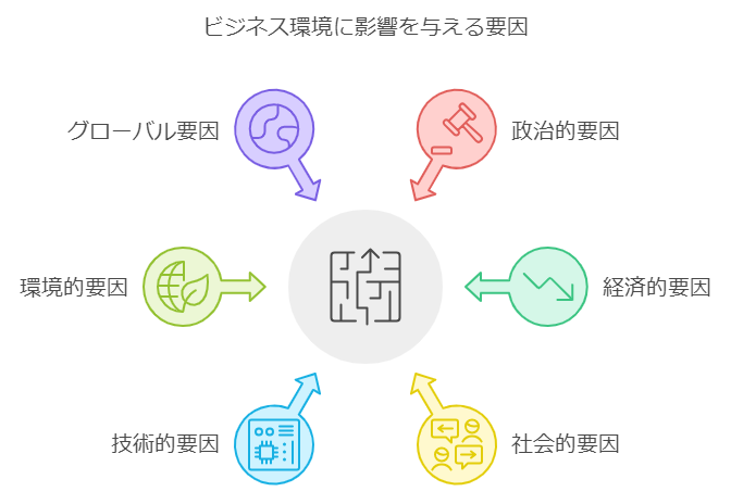 4P分析(マーケティングミックス)とは？4C分析、3C・5Cとの違いをわかりやすく解説 | カッティングエッジ株式会社