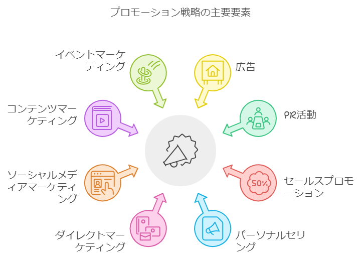 4P分析(マーケティングミックス)とは？4C分析、3C・5Cとの違いをわかりやすく解説 | カッティングエッジ株式会社